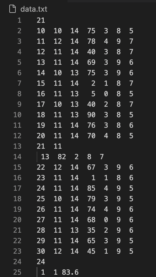 Solved 1. Heart Transplant This assignment consists of | Chegg.com