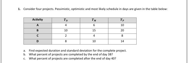 Solved Consider four projects. Pessimistic, optimistic and | Chegg.com