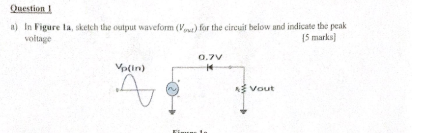 Solved a) In Figure 1a, sketch the output waveform (Vout ) | Chegg.com