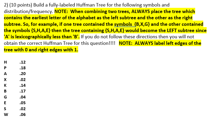 2) (10 points) Build a fully-labeled Huffman Tree for | Chegg.com
