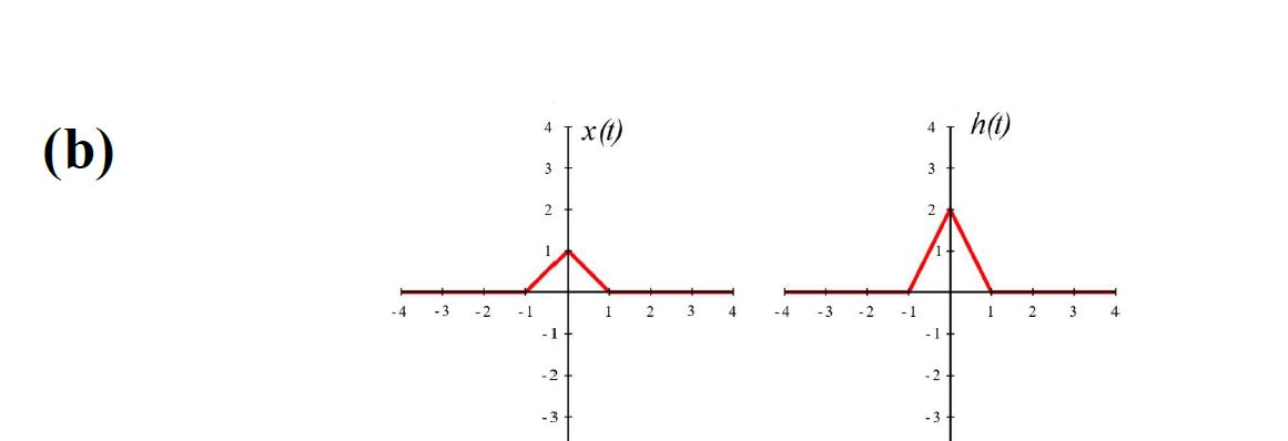 Solved 1. Calculate the convolution of each pair of signals | Chegg.com