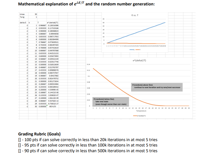 Solved 1.) [100pts] Complete the Simulated Annealing code | Chegg.com