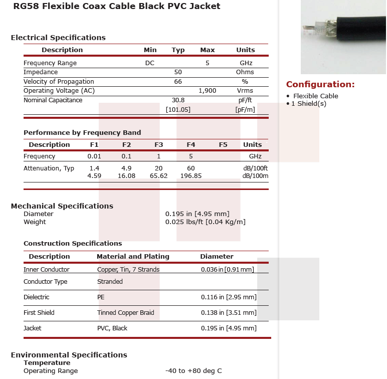 40,000 km of RG58CU coaxial cable and place the cable | Chegg.com