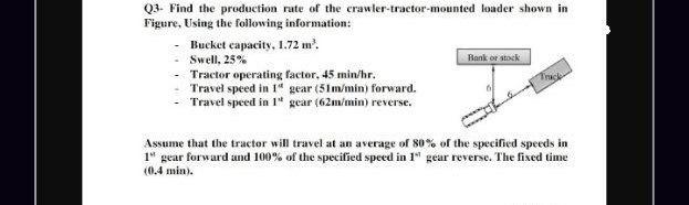 Solved 03. Find the production rate of the | Chegg.com
