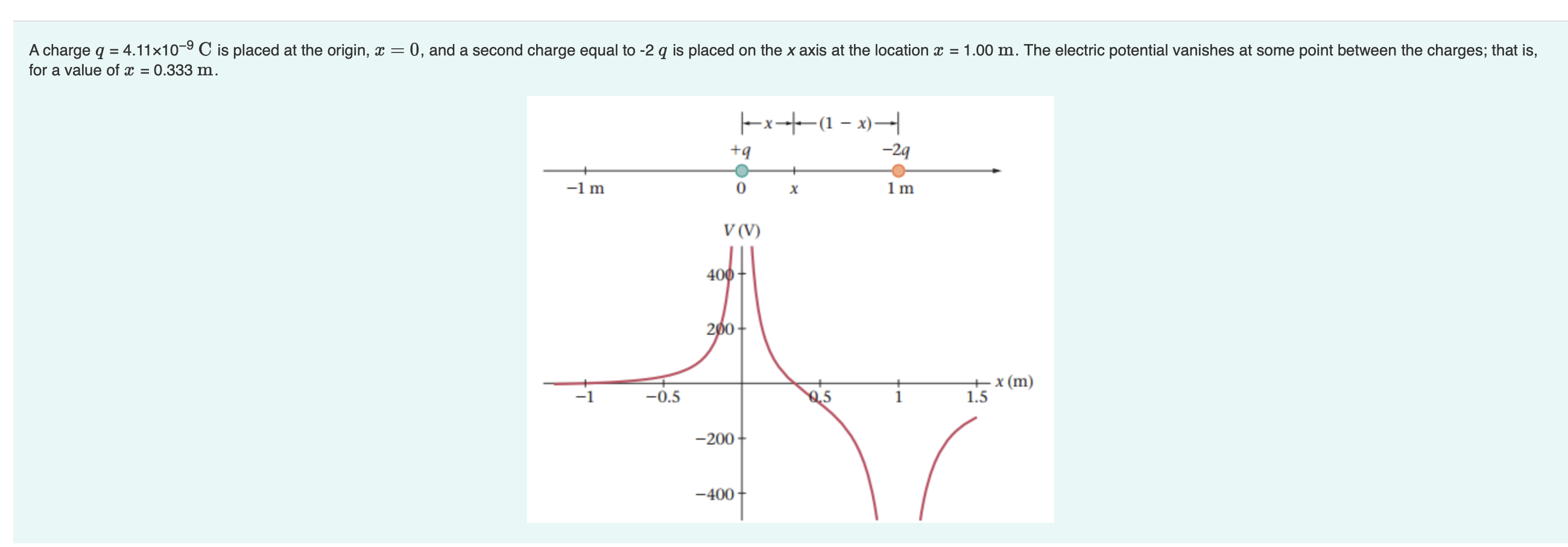 Solved Part A: Find the point between x=0 ﻿ and 1.00 ﻿where | Chegg.com