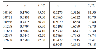 Solved One hundred kmol/h of a saturated-liquid mixture of | Chegg.com