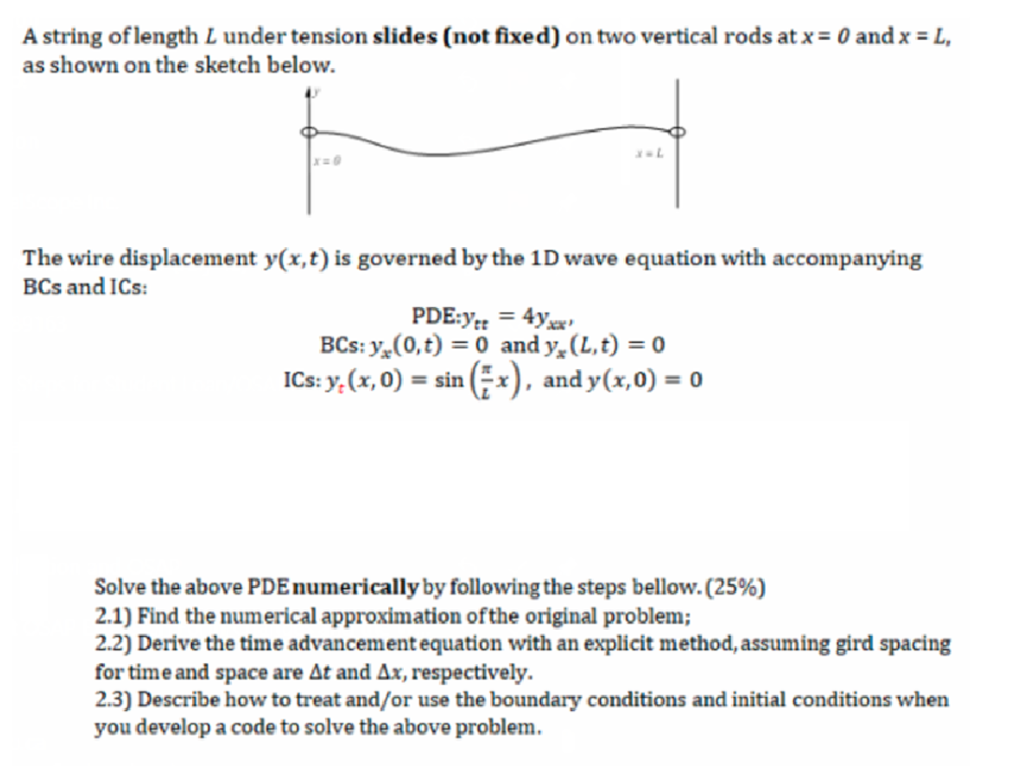 Solved A string of length L under tension slides (not fixed) | Chegg.com