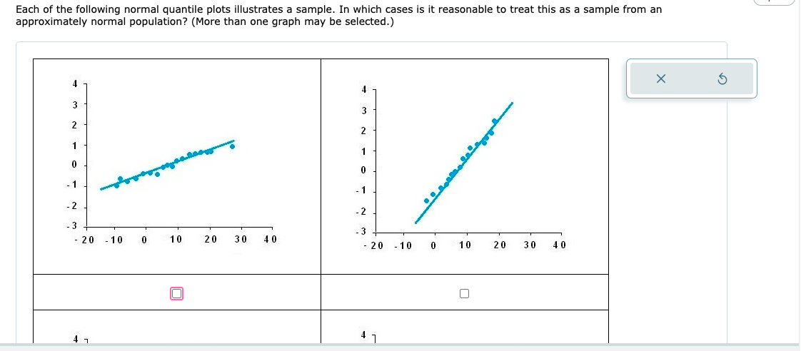 Solved Each of the following normal quantile plots | Chegg.com