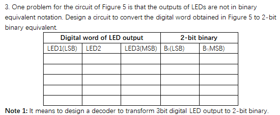 B. ADC 1. Figure 5 shows a circuit that implements an | Chegg.com