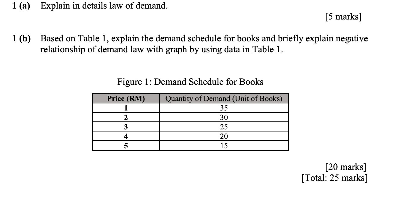 Solved 1 (a) Explain in details law of demand. [5 marks] 1 | Chegg.com