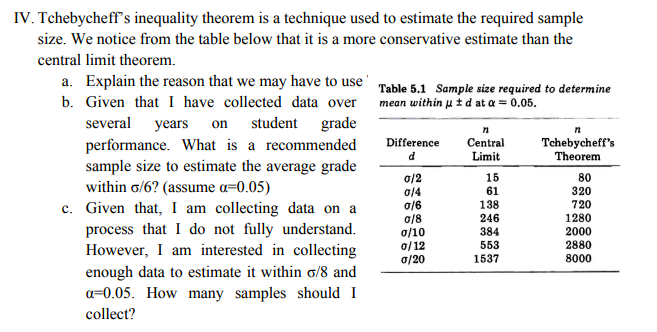 Solved IV. Tchebycheff's inequality theorem is a technique | Chegg.com