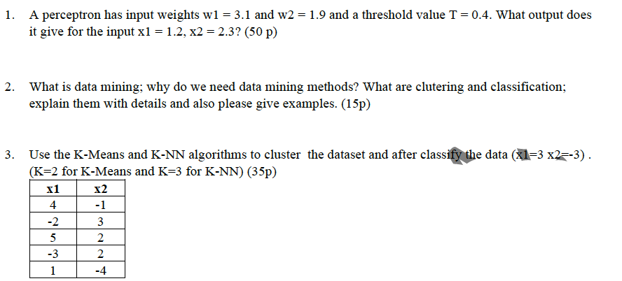 A perceptron has input weights w1=3.1 and w2=1.9 and | Chegg.com