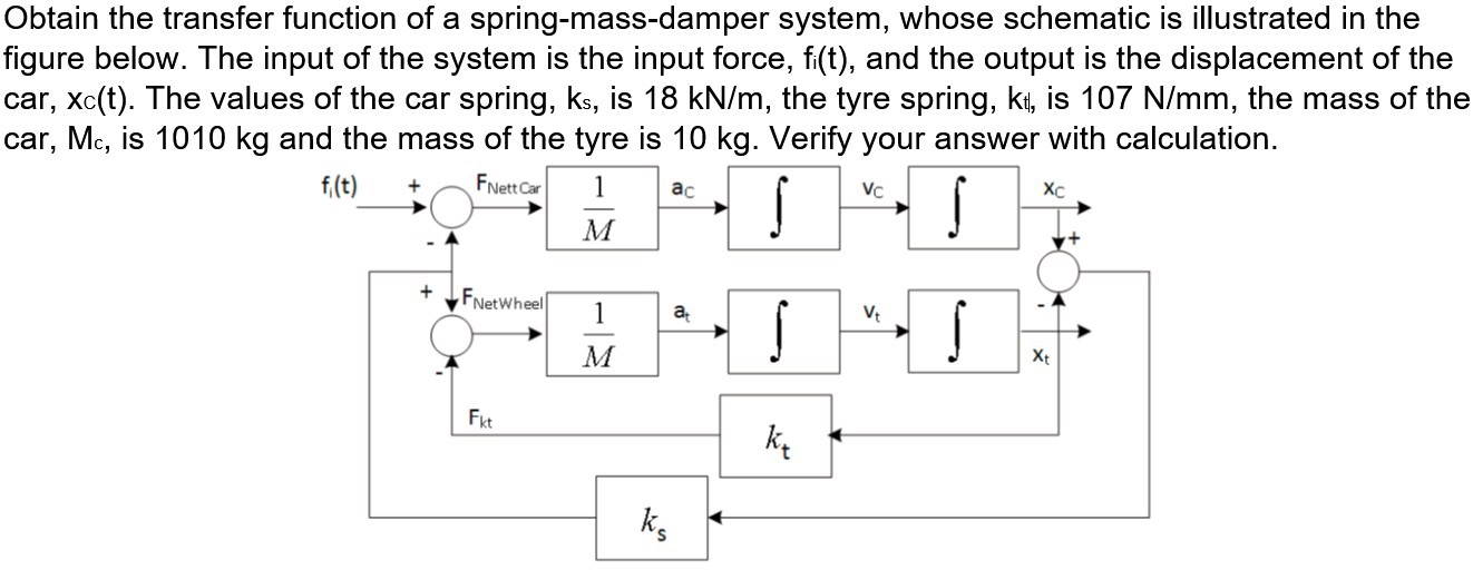 Solved Obtain the transfer function of a spring-mass-damper | Chegg.com