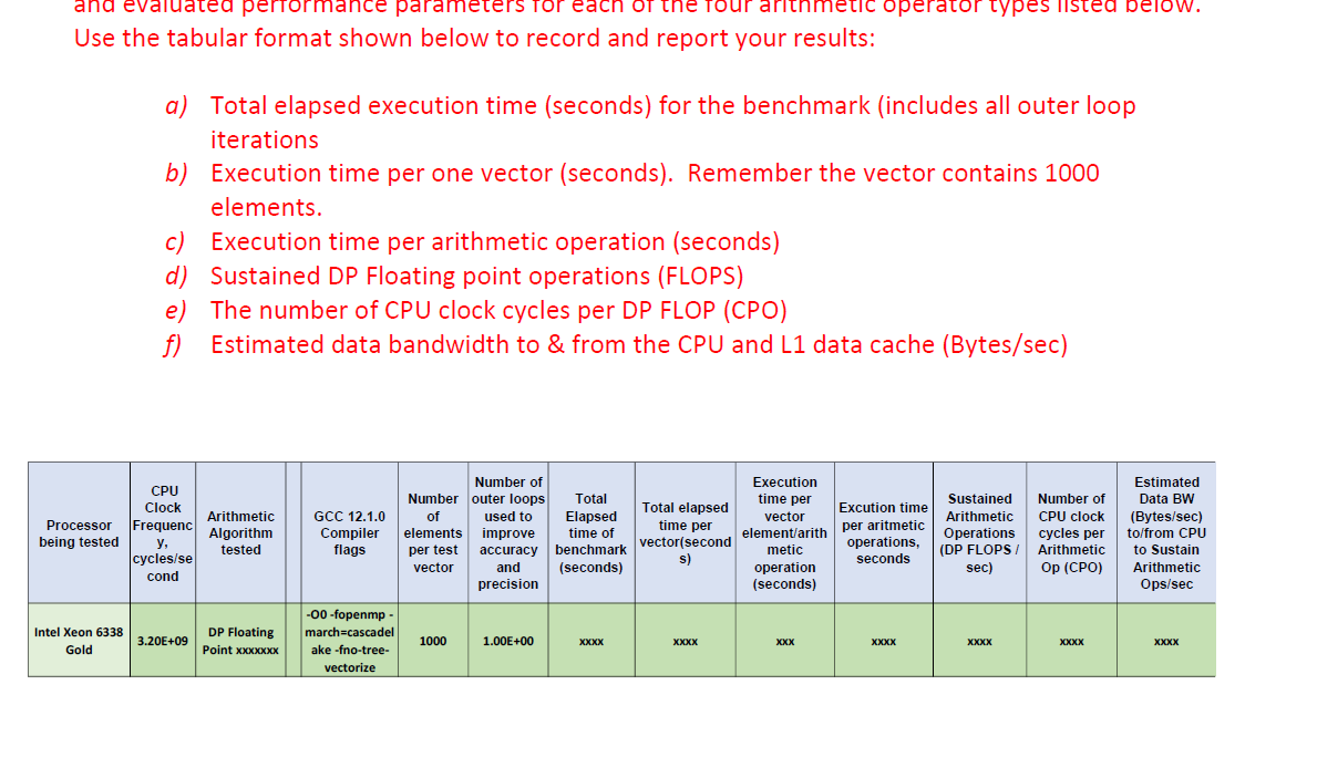Solved evelop/debug your benchmark program on the Xeon 6338 | Chegg.com