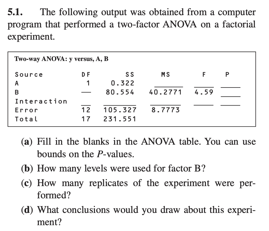Solved 5.1. The following output was obtained from a | Chegg.com
