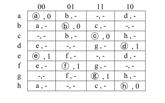 Solved What is the implication chart (table) , ﻿state | Chegg.com