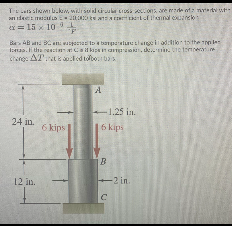 Solved The bars shown below, with solid circular | Chegg.com