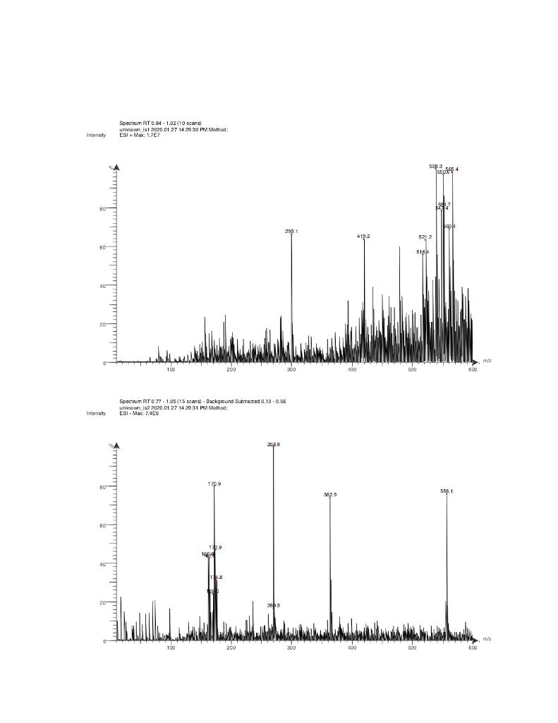 1. Of the anthraquinone dyes shown in your lab | Chegg.com