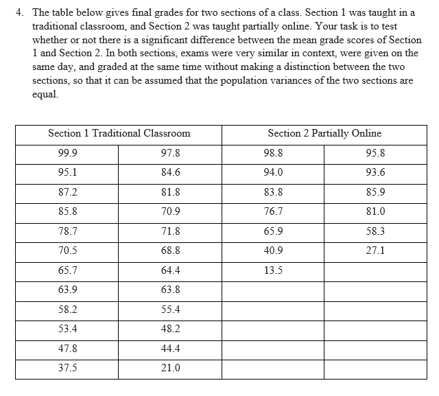 Solved 4. The table below gives final grades for two | Chegg.com