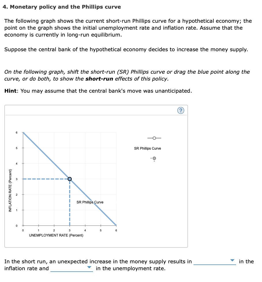 Solved 4. Monetary policy and the Phillips curve The | Chegg.com