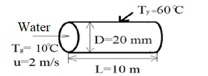 The steam condenser given in the figure below | Chegg.com