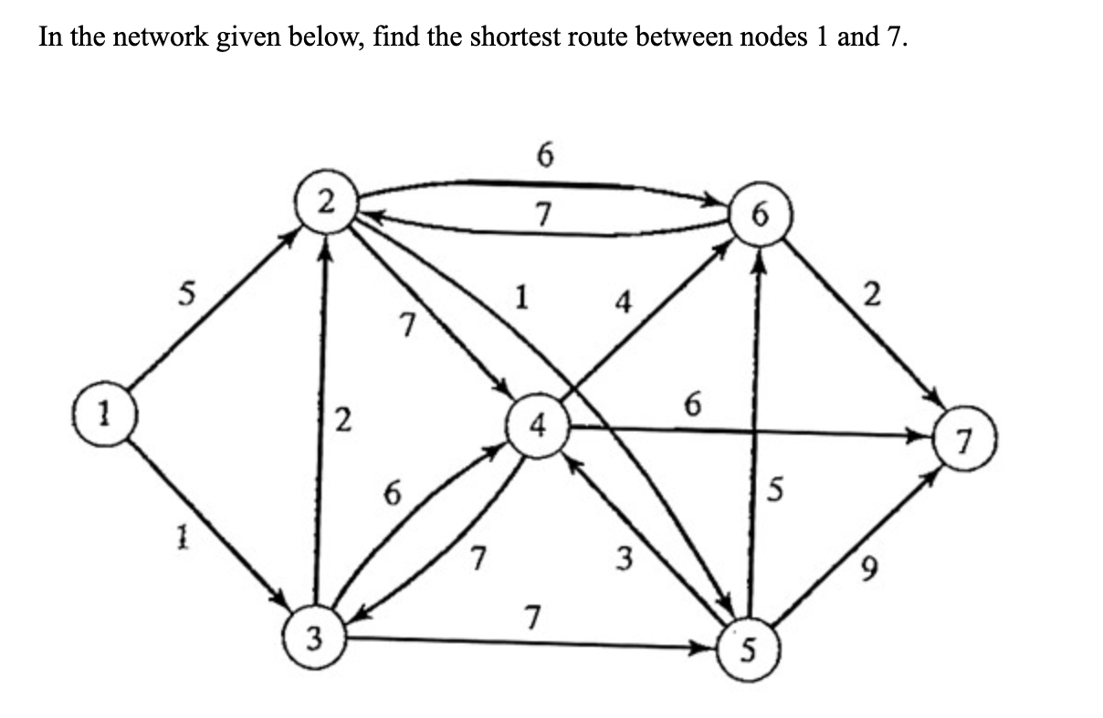 Solved In the network given below, find the shortest route | Chegg.com