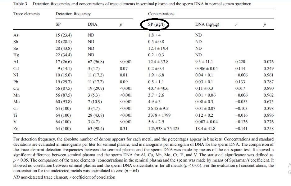 Solved what is " SP " stands for in the below table | Chegg.com