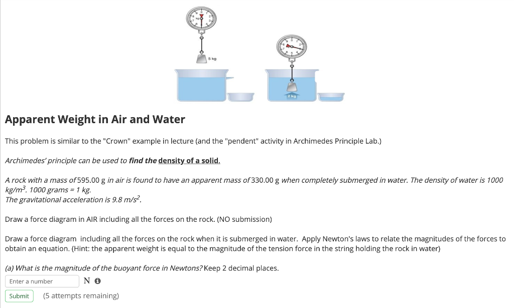 Solved Archimedes Principle - Floating Objects The above | Chegg.com