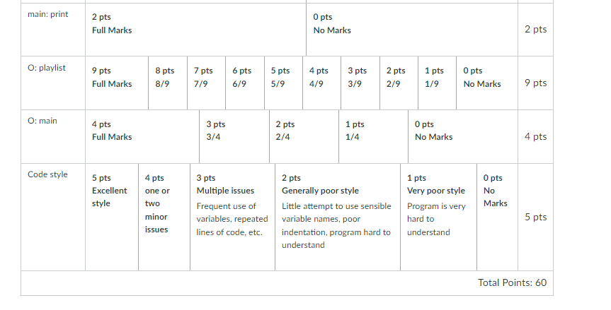Solved In C++. Song.h and Song.cpp should not be changed. Do | Chegg.com