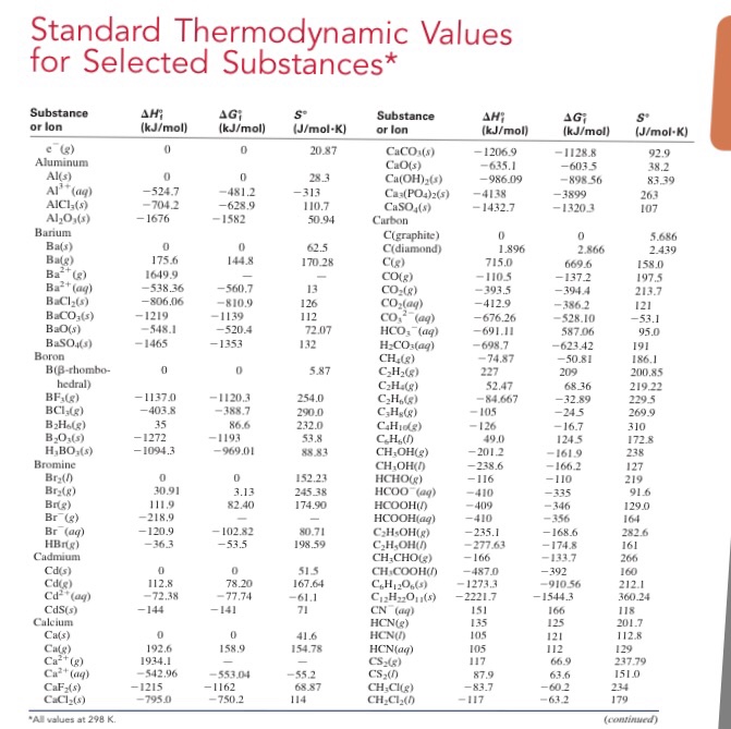 Solved Consider the combustion of butane gas. C4H10(g) O2 | Chegg.com