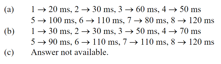 Solved Consider the scheduling of packets in a queuing | Chegg.com