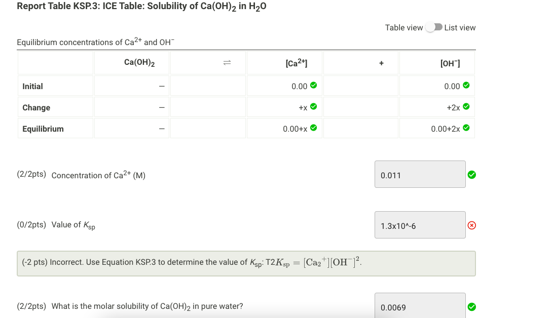 Solved I'm having a hard time getting the Ksp right. I | Chegg.com