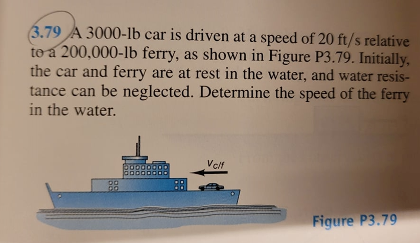 Solved (3.79 A 3000-lb car is driven at a speed of 20 ft/s | Chegg.com