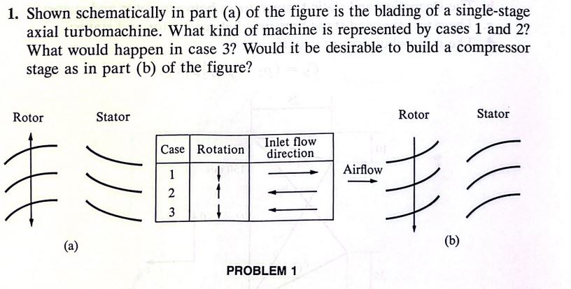 Solved 1. Shown schematically in part (a) of the figure is | Chegg.com