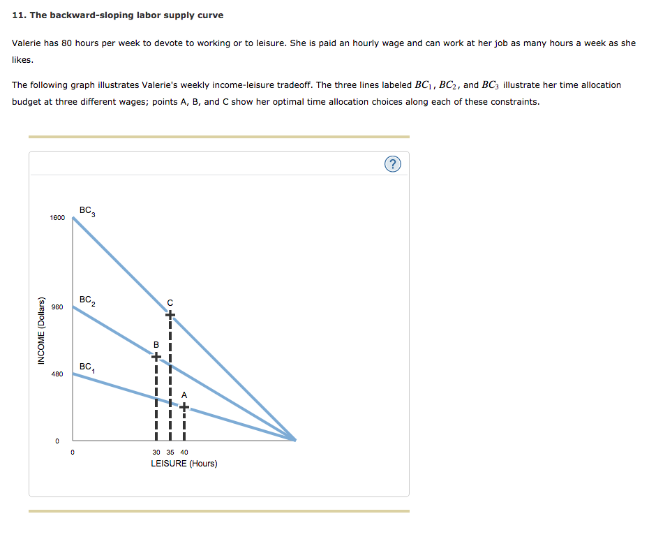 Solved 11. The backward-sloping labor supply curve Valerie | Chegg.com