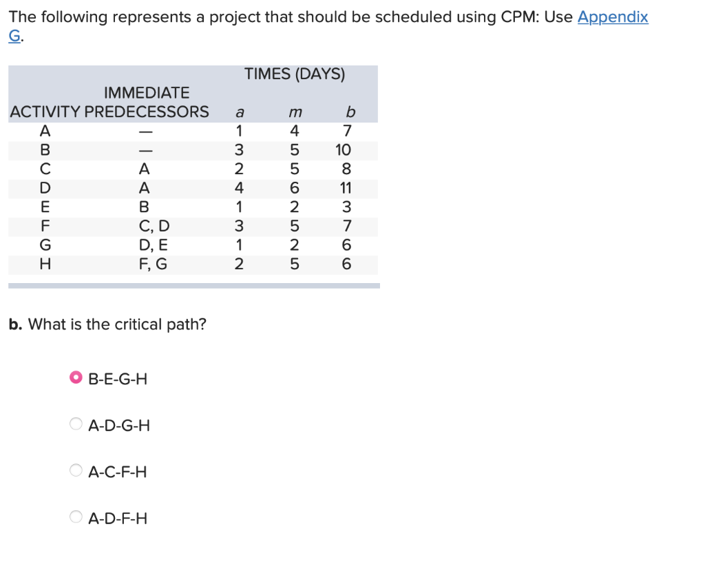 Solved The following represents a project that should be | Chegg.com