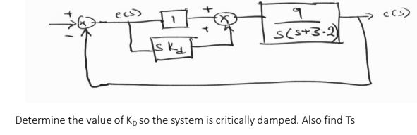 Solved Determine the value of KD ﻿so the system is | Chegg.com
