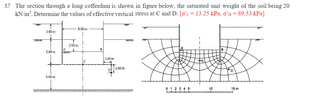 Solved 7 The section through a long cofferdam is shown in | Chegg.com