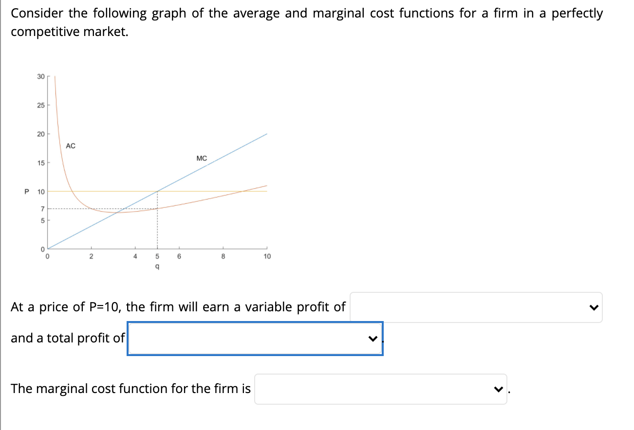 Solved Consider the following graph of the average and | Chegg.com