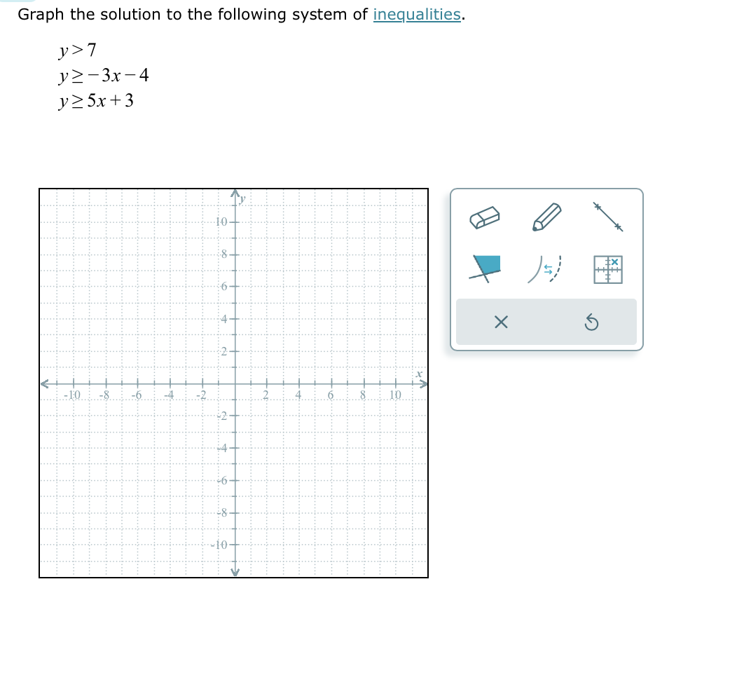 Solved Graph the solution to the following system of | Chegg.com