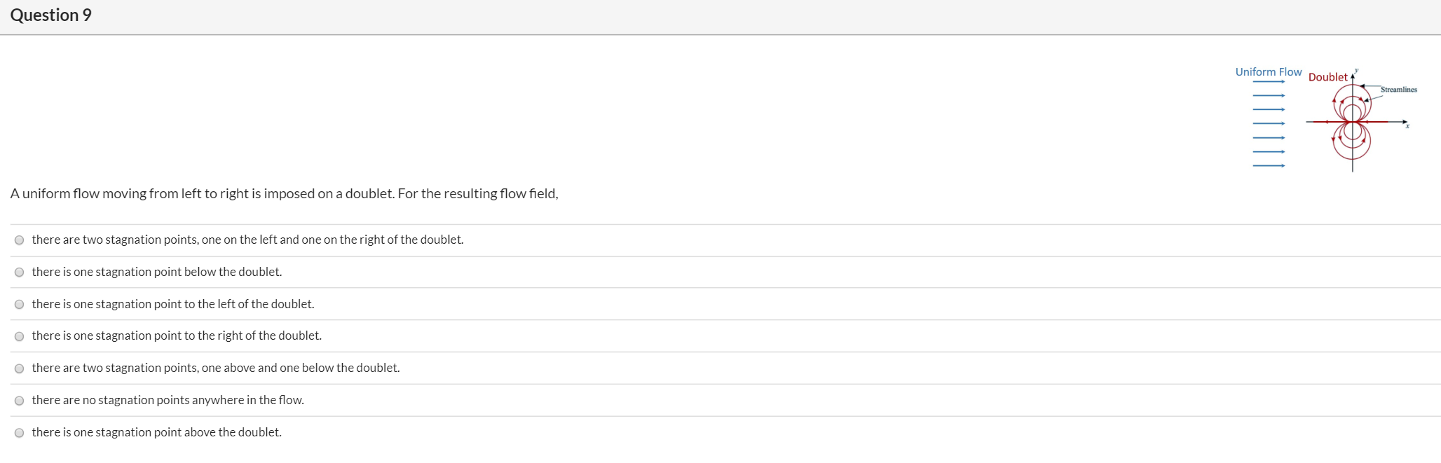 Solved Question 8 Uniform Flow Doublet Streamlines A uniform | Chegg.com