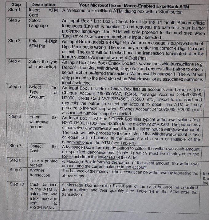 Design An Algorithm Part A And Microsoft Excel