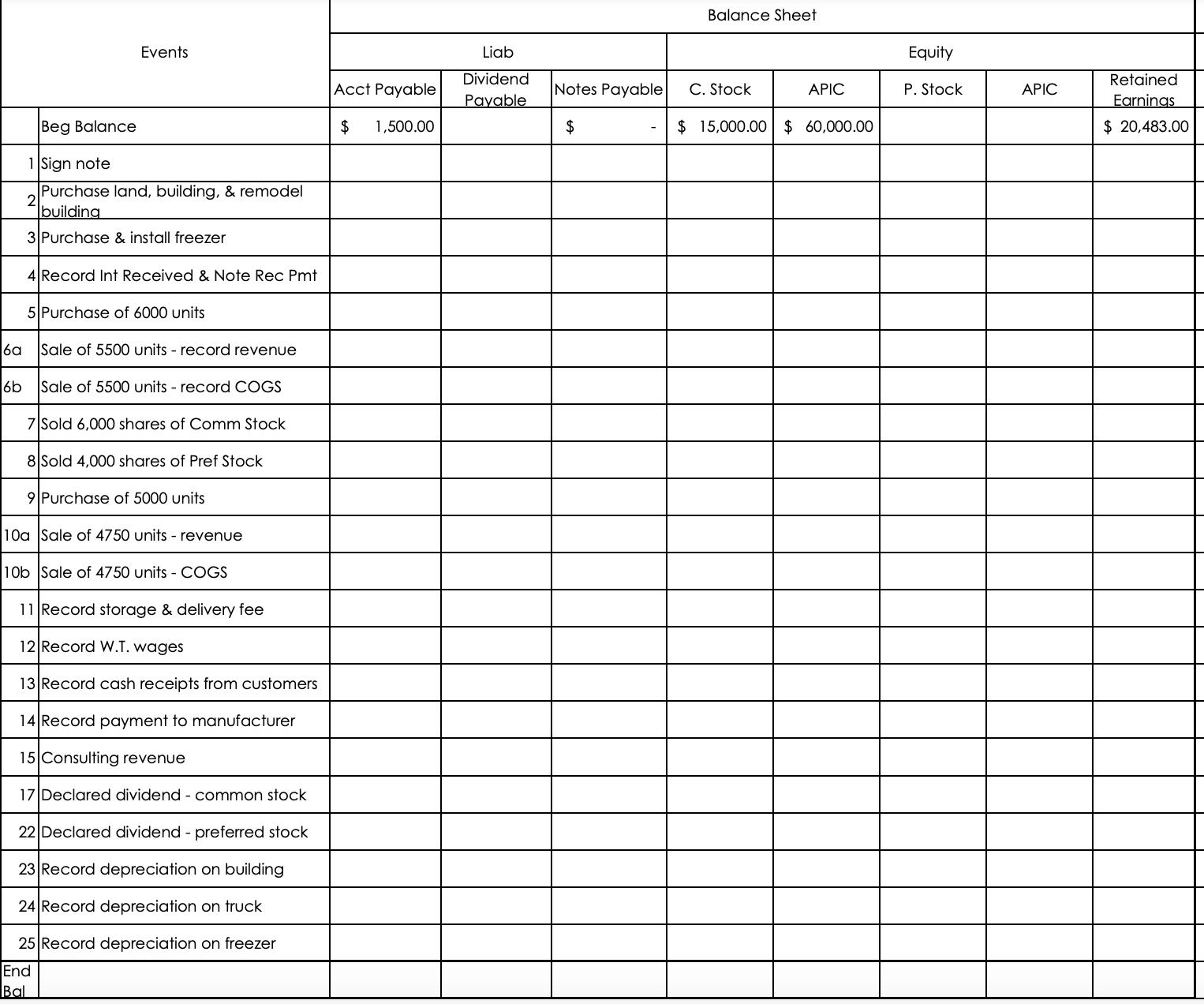 Solved During Year 2, the business experienced the following | Chegg.com