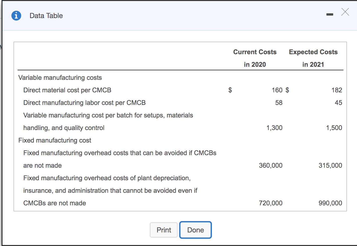 Solved (Click the icon to view the make-versus-buy | Chegg.com