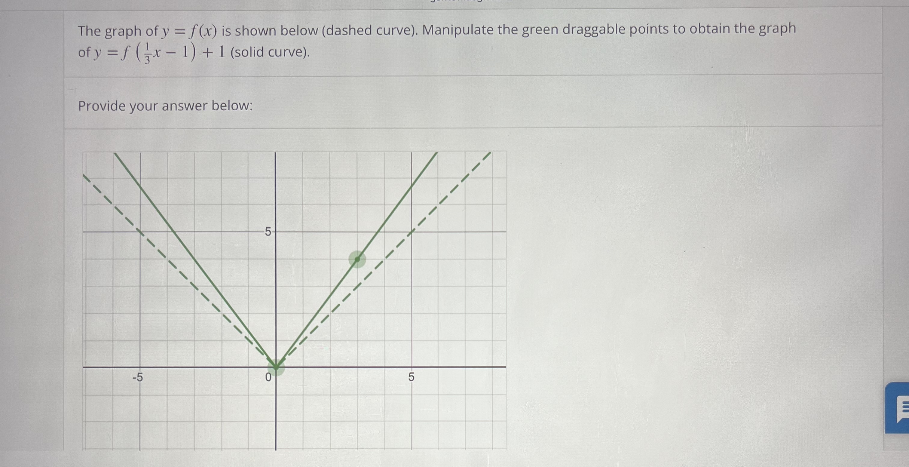 Solved The graph of y=f(x) is shown below (dashed curve). | Chegg.com