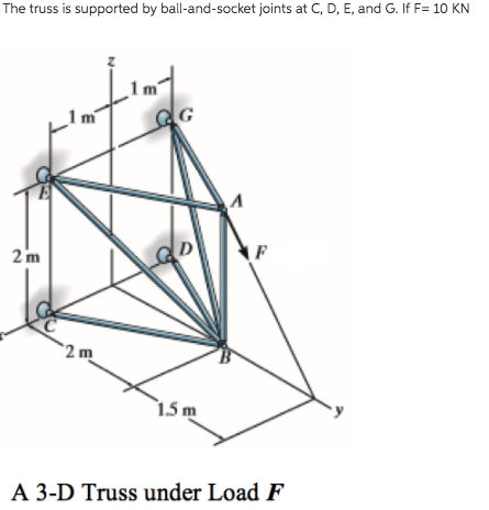 Solved The truss is supported by ball-and-socket joints at | Chegg.com