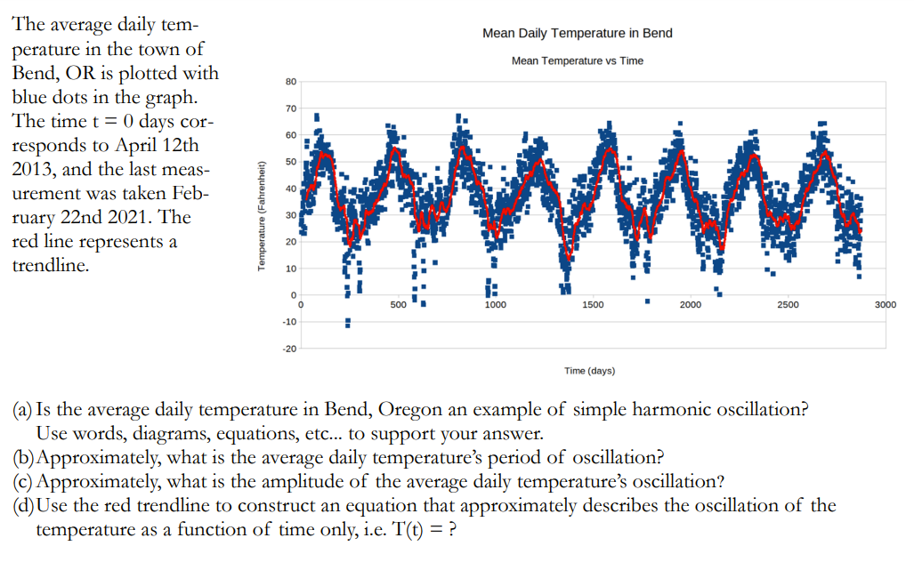 Solved The average daily temperature in the town of Bend, OR | Chegg.com