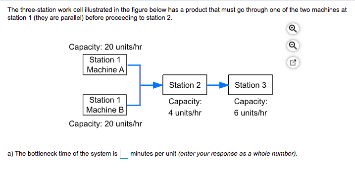 Solved 1.) The bottleneck time of the system is _ minutes | Chegg.com