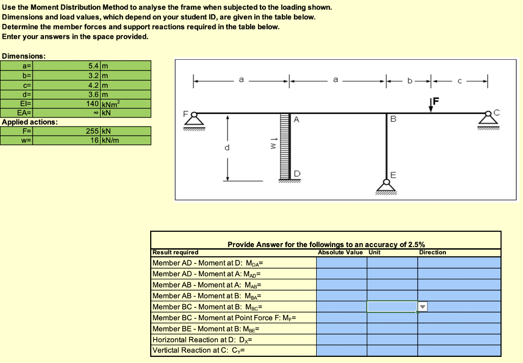 Solved Use the Moment Distribution Method to analyse the | Chegg.com