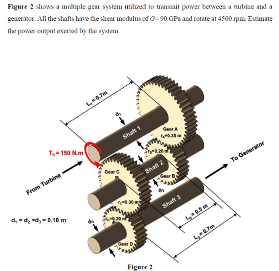 Solved Figure 2 shows a multiple gear system utilized to | Chegg.com